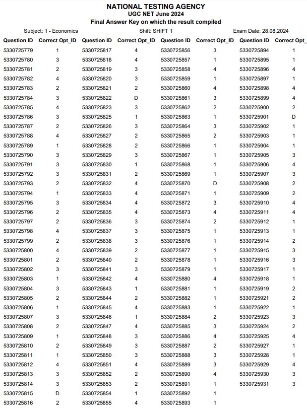 UGC Net Answer Key 2024 (Direct Link) : यूजीसी नेट Final Answer Key अभी ...